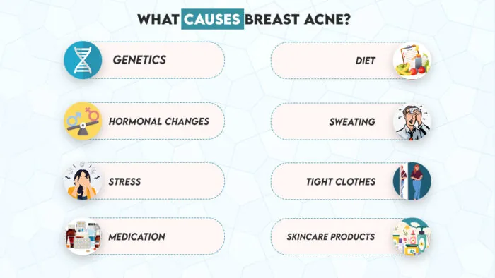 What Causes Pimple on Breast? Is It Breast Cancer? - Happy Cappy