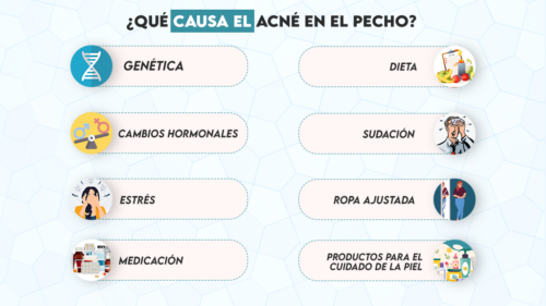 ¿Qué causa los granos en el pecho? ¿Es cáncer de mama?